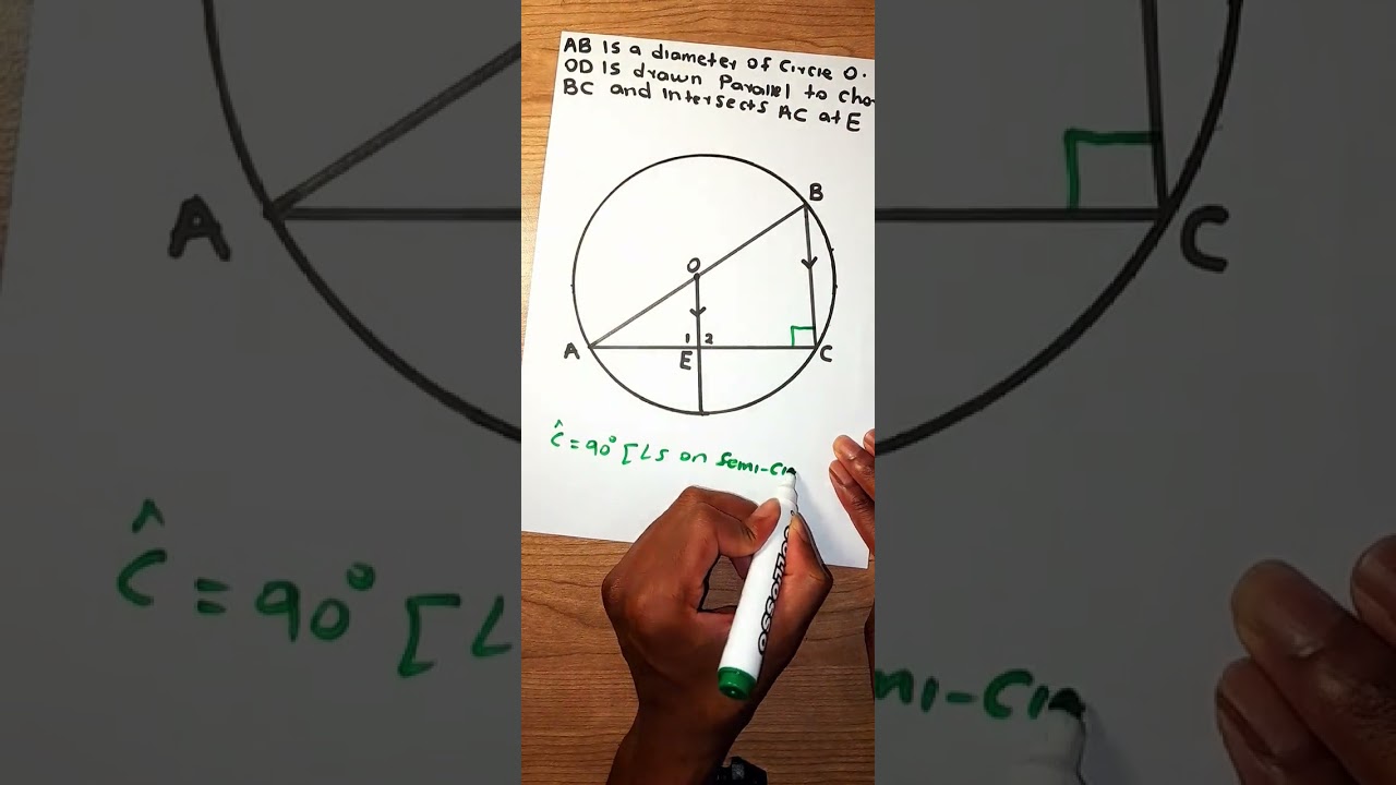 Grade 12 / Mathematics ( Topic: Geometry) Term 2