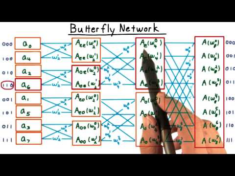 Learn Butterfly Network Georgia Tech Computability Complexity Theory Algorithms - Mind Luster
