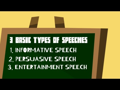 BASIC TYPES OF SPEECHES