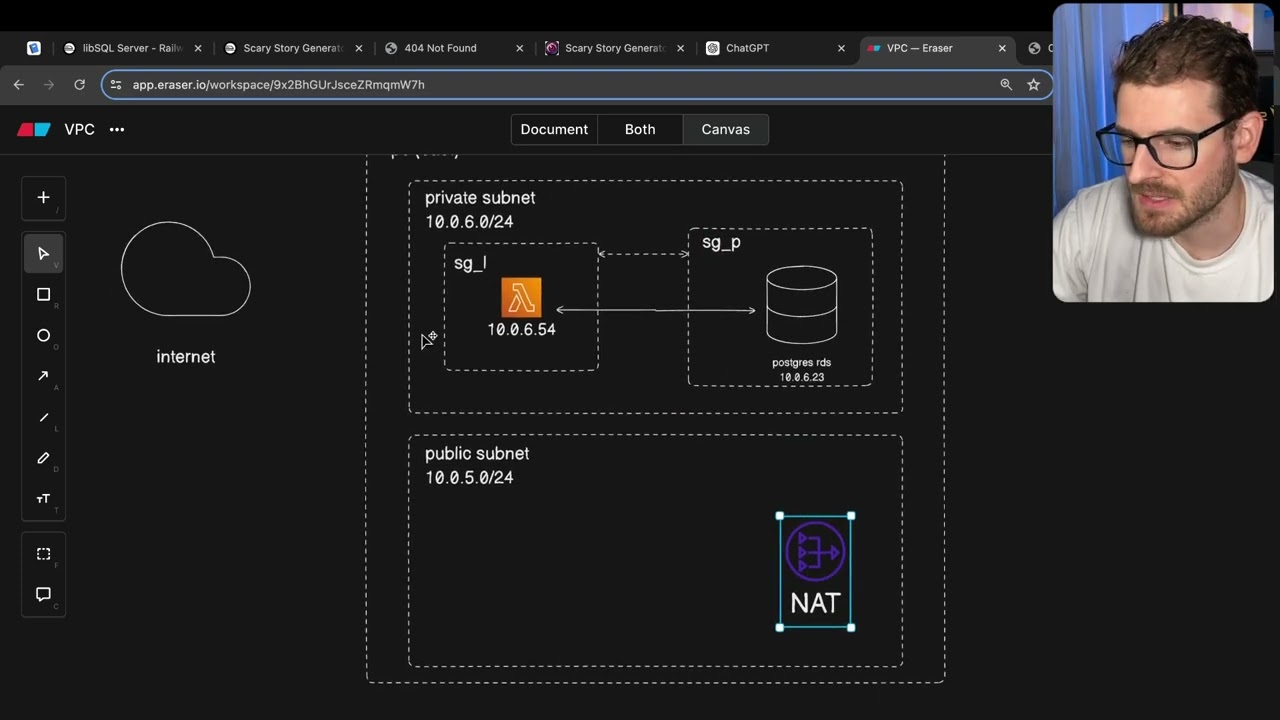 The proper way to secure your databases