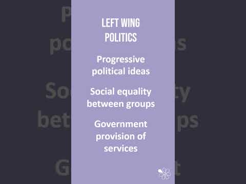 Know Your Key Terms: Left and Right Wing Politics | 60 Second Sociology