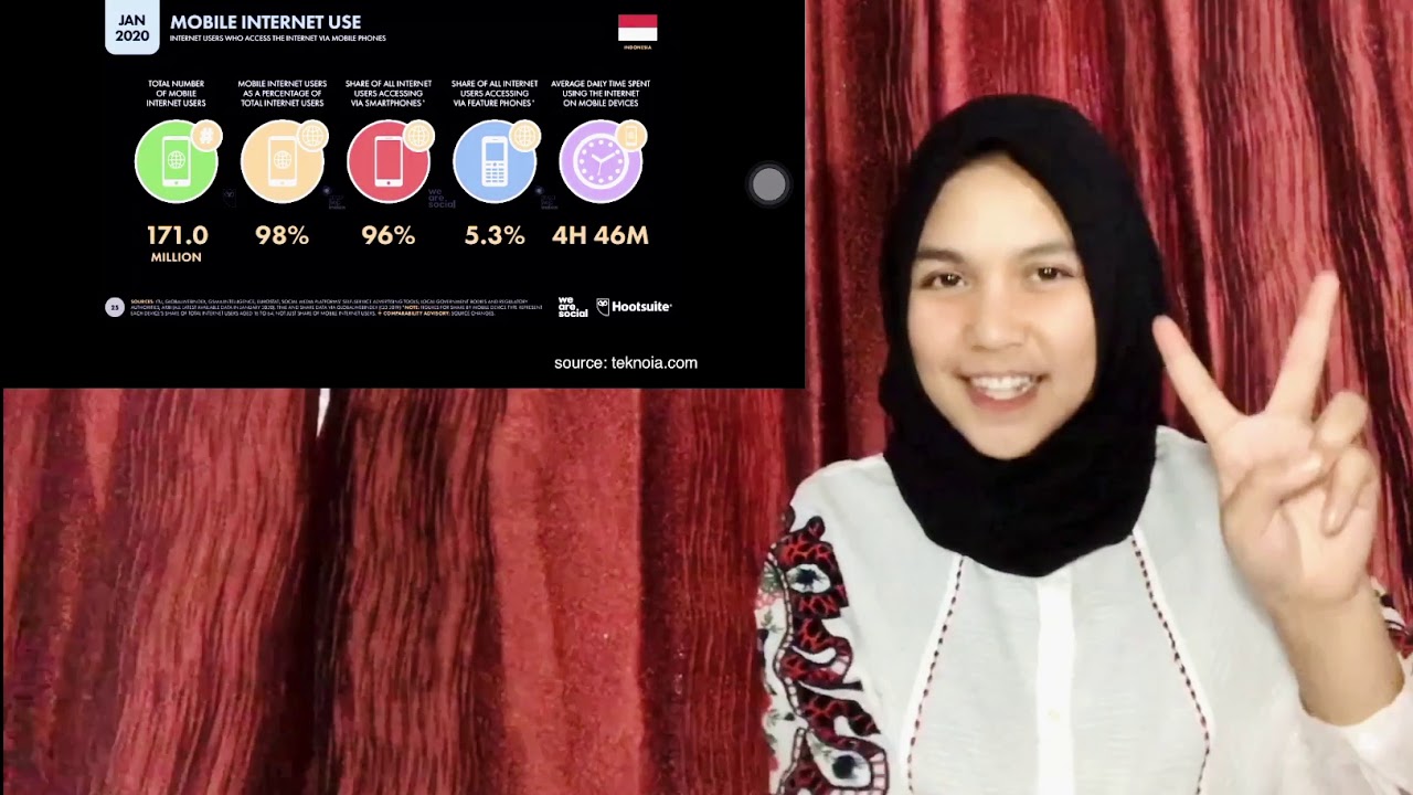 A LIFE WITHOUT TECHNOLOGY | ENGLISH PRESENTATION