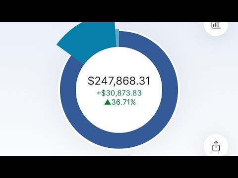 $4,200 Deposit And Still No Growth | $247,000 M1 Finance FIRE Dividend Portfolio Review