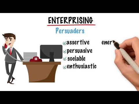 Holland's Code- Enterprising Personality