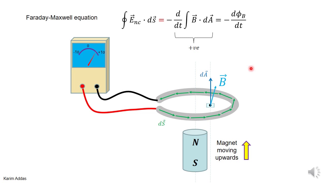 3#1 faradays law pptx
