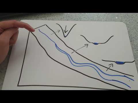 Vertical and lateral erosion
