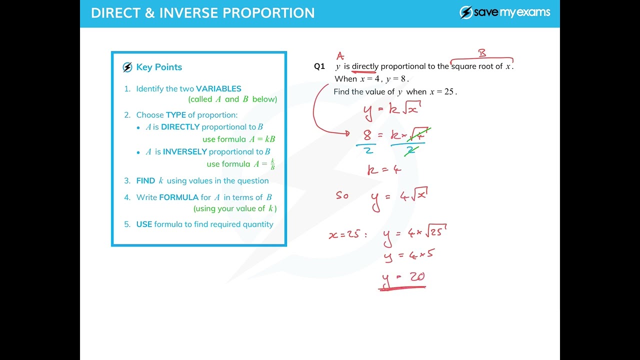 Direct and Inverse Proportion Explained for IGCSE and GCSE Maths