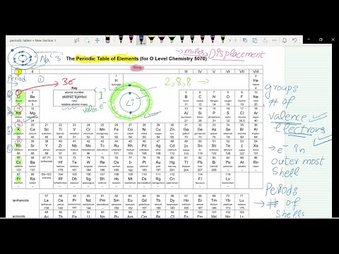 |Chemistry explained| Lecture#1 |Periodic Table and Periodicity 101| Cambridge OLevel 5070 Chemistry