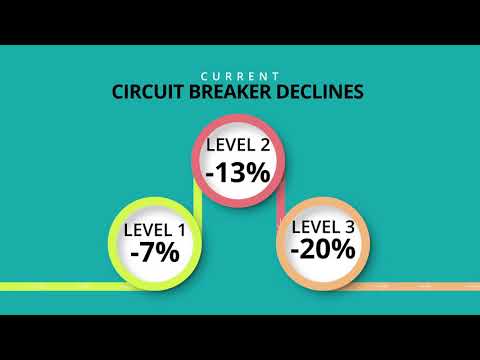 The History of Circuit Breakers | StockCharts.com