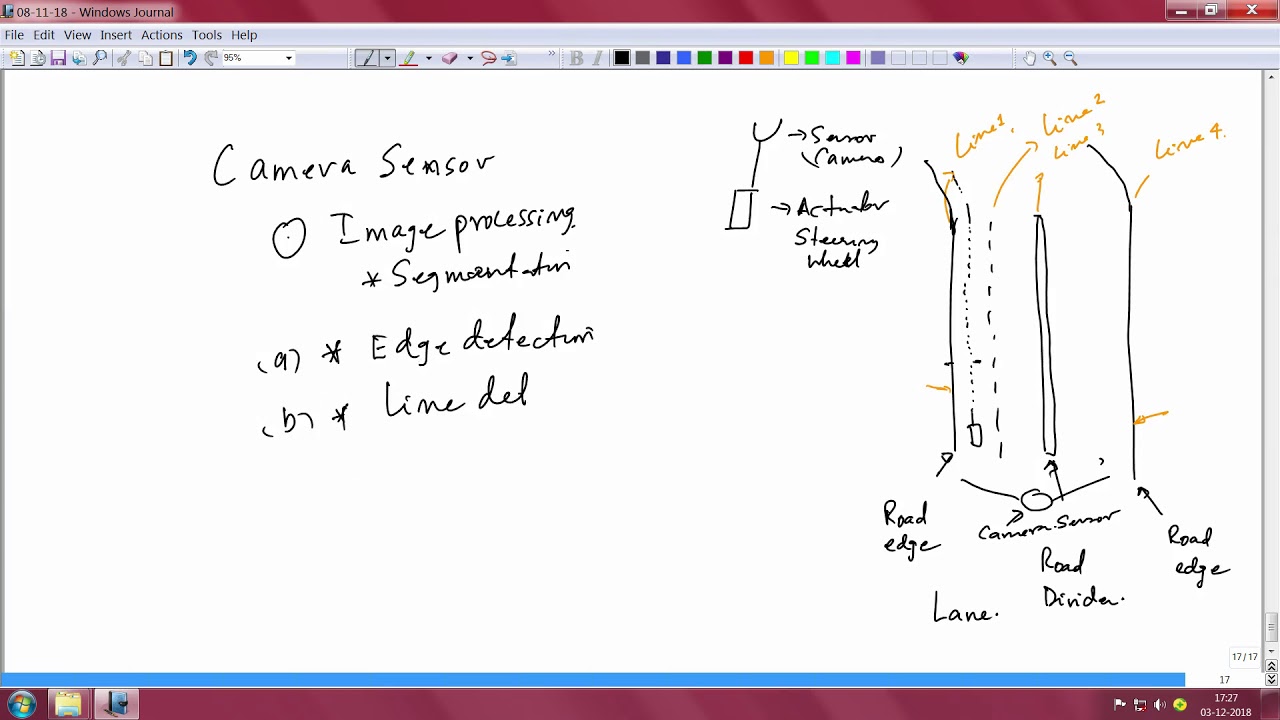 Basic computer vision algorithms Part -1
