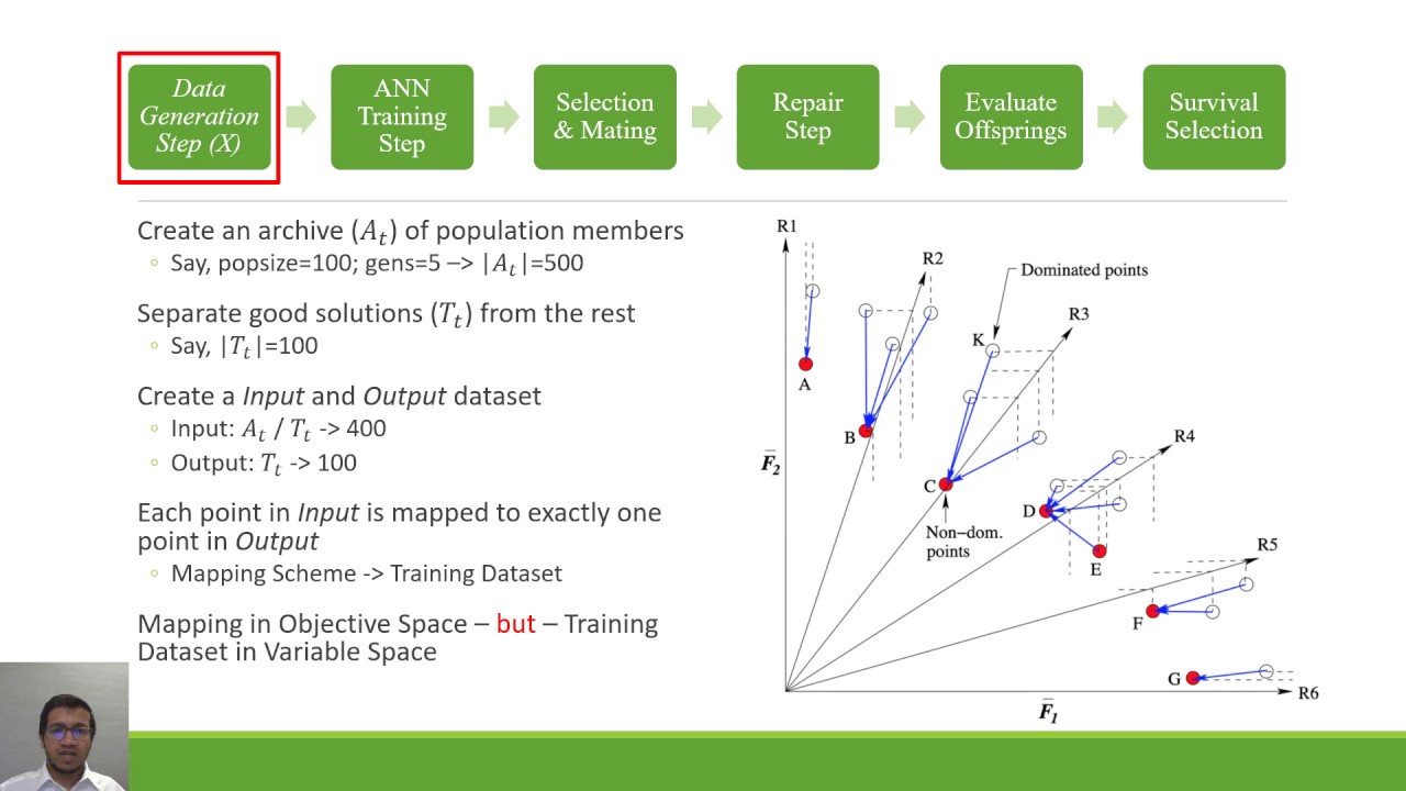 GECCO 2020 | Learning-based Multi-objective Optimization through ANN-assisted Online Innovization