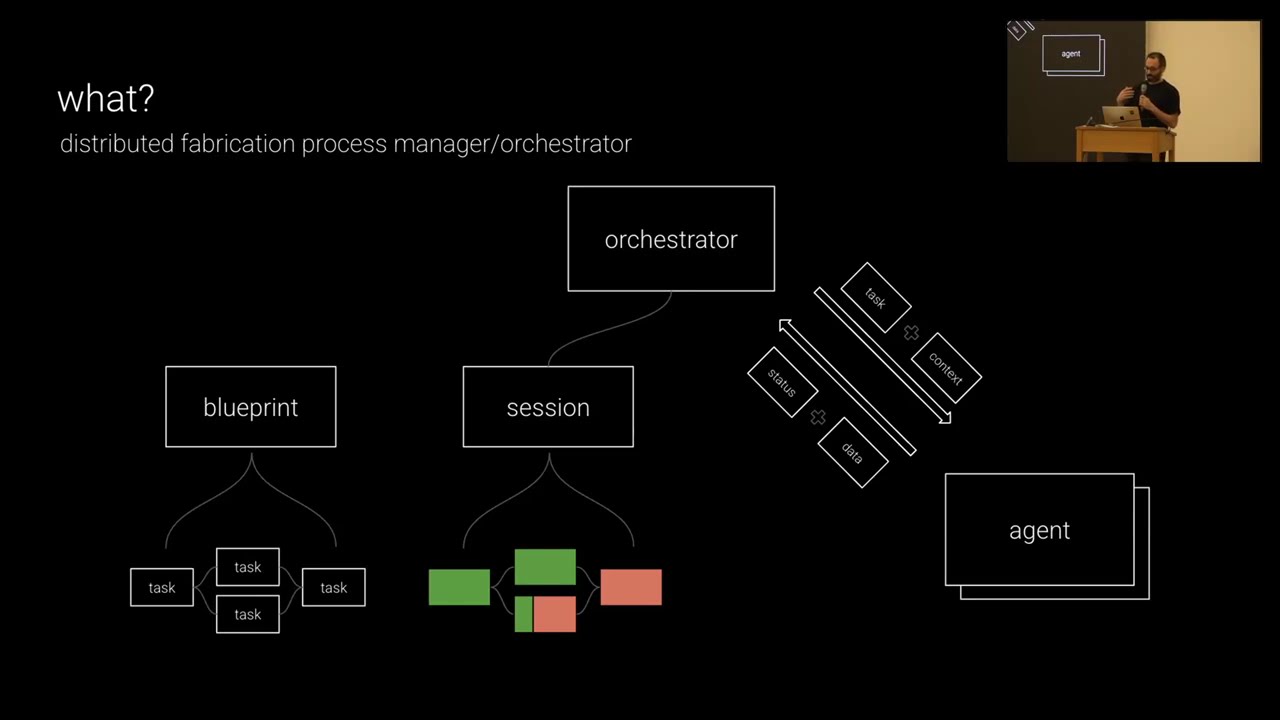 COMPAS DEV Exchange March 2026