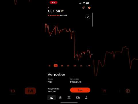 π₯MSTY Dividend Payment $2,938 #stocks #investing #trading #yieldmax #dividendportfolio #msty #diy
