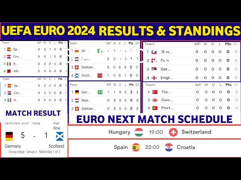 UEFA Euro 2024: Match Results & Standings | UEFA Euro table|Germany vs Scotland