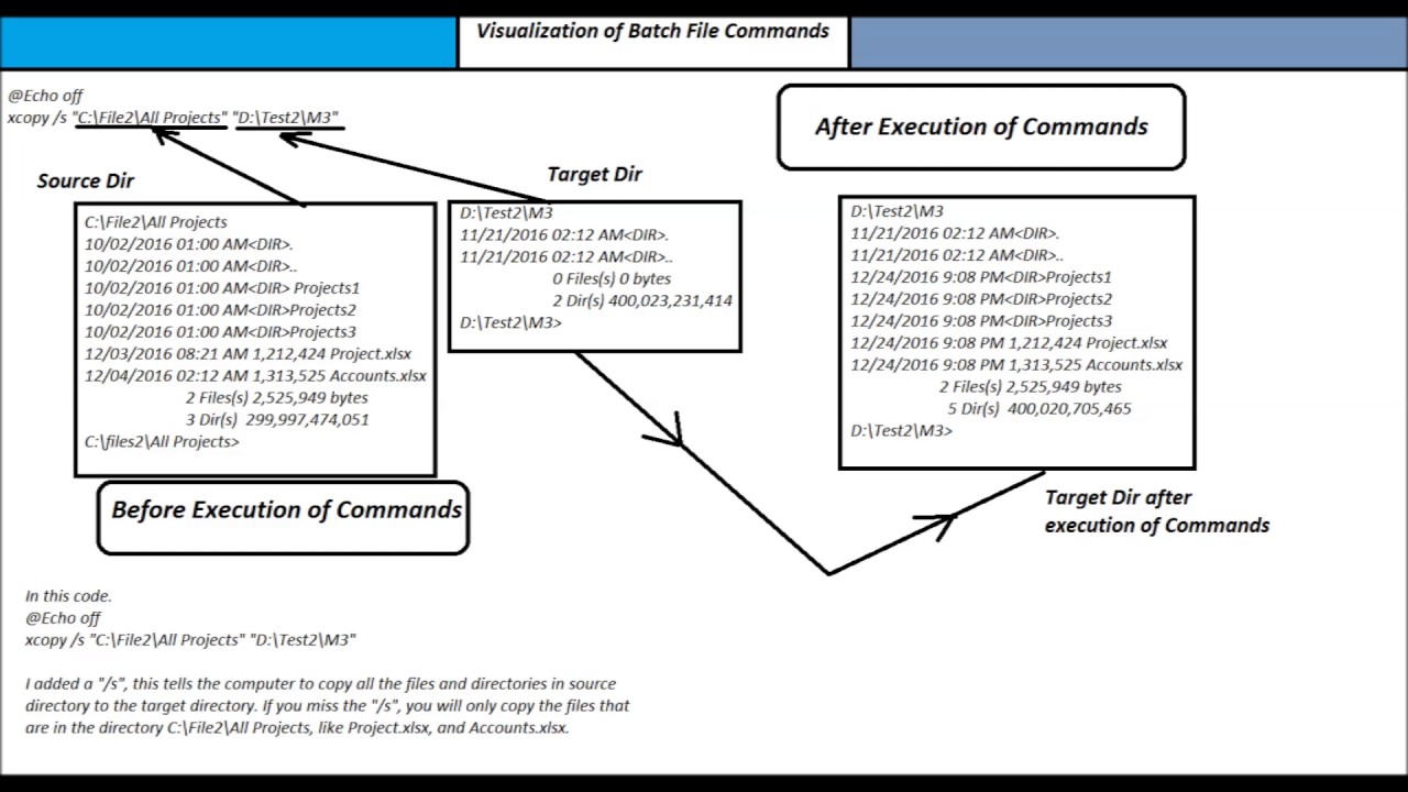Basic Batch Commands Reference Guide