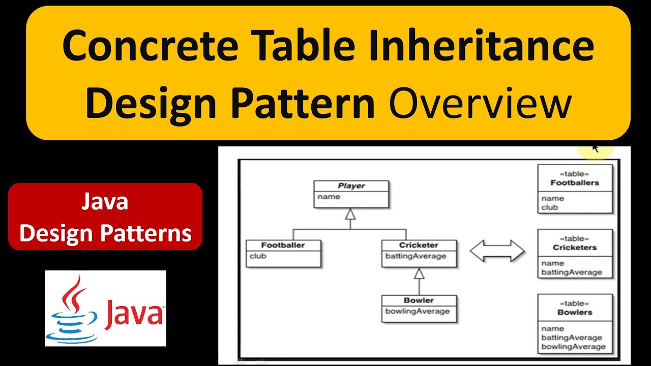 Concrete Table Inheritance Design Pattern Overview