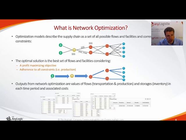 Understanding Supply Chain Network Optimization: A Comprehensive Guide ...