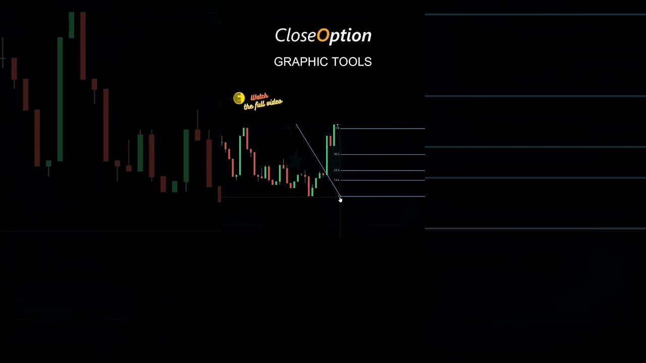 How to use the charting tools on the new Close Option feature