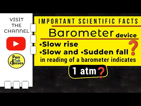 Barometer & its Indications