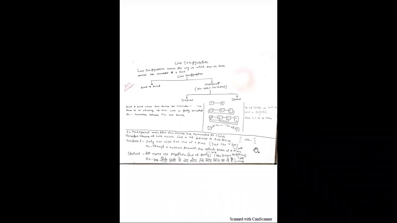 CN2 Line Configuration