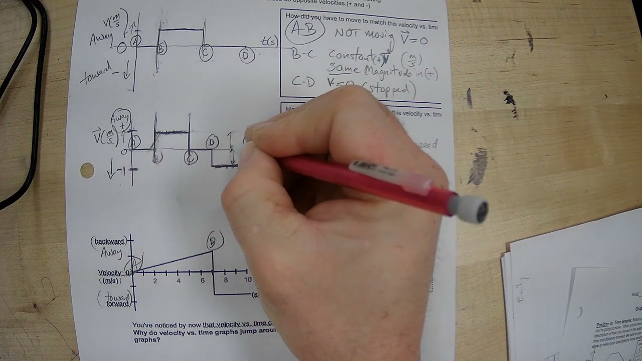Graphical Analysis (part 2) Lab Explained