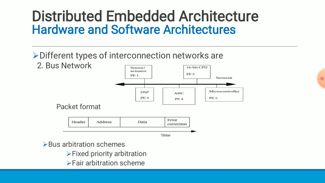 Networked Embedded System|Distributed embedded architecture