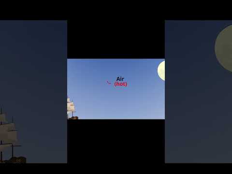 Looming: The Optical Illusion Explained | Class 10 Physics | Light Chapter