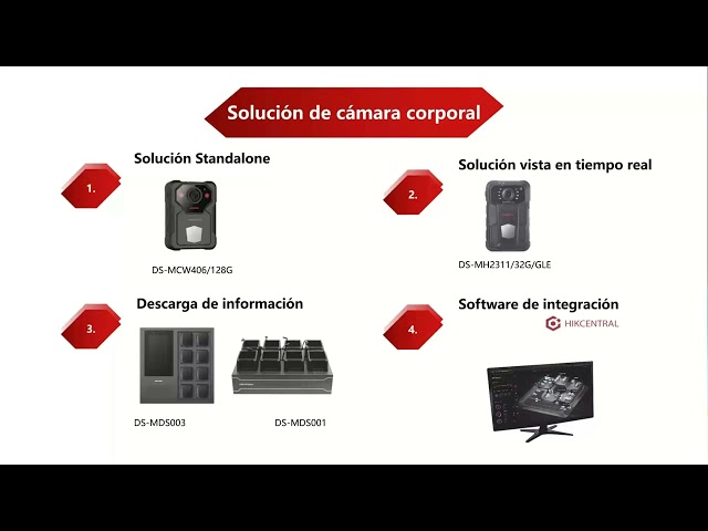 SYSCOM - Todo en Sistemas de Emergencia, Seguridad y Comunicación