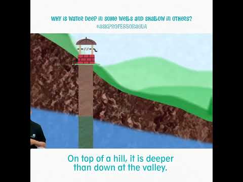 Why is water deep in some wells and shallow in others?