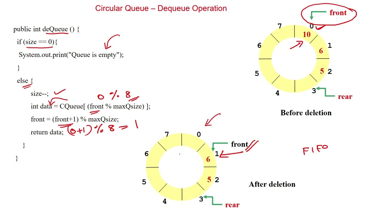 51 Circular Queue Implementation using Array in java - Delete data from Circular Queue