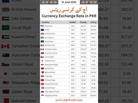 Dirham to Pakistani Rupee Dirham Rate in Pakistan Today 🇦🇪➡️🇵🇰 #DirhamToPKR #shorts