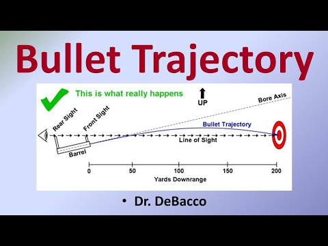 Bullet Trajectory