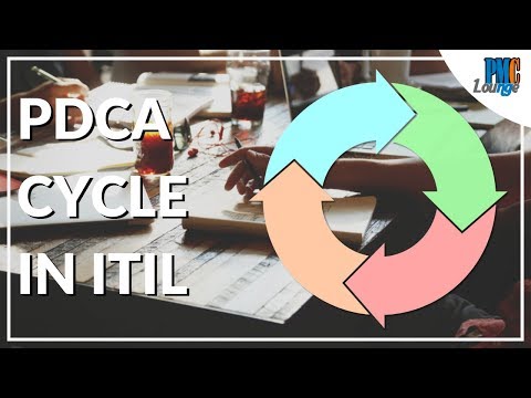 PDCA cycle in ITIL