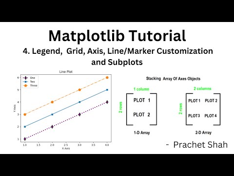Matplotlib Tutorial 4: Legend, Axis, Grid, Customization, Subplots | Mastering Data Visualization