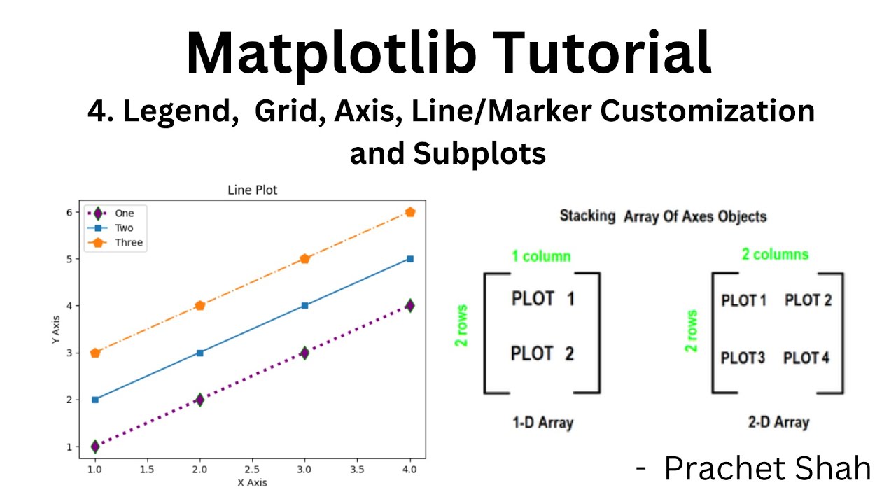Matplotlib Tutorial 4: Legend, Axis, Grid, Customization, Subplots | Mastering Data Visualization