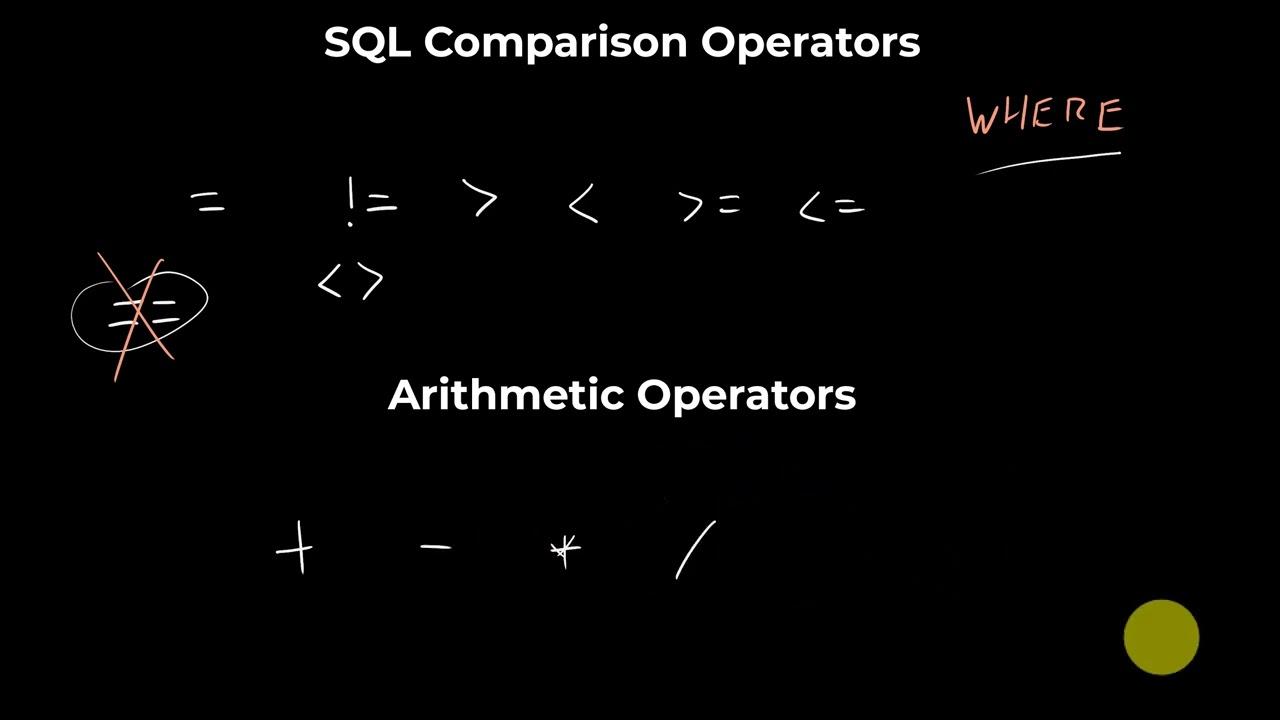 Comparison Operators | SQL for Data Analytics