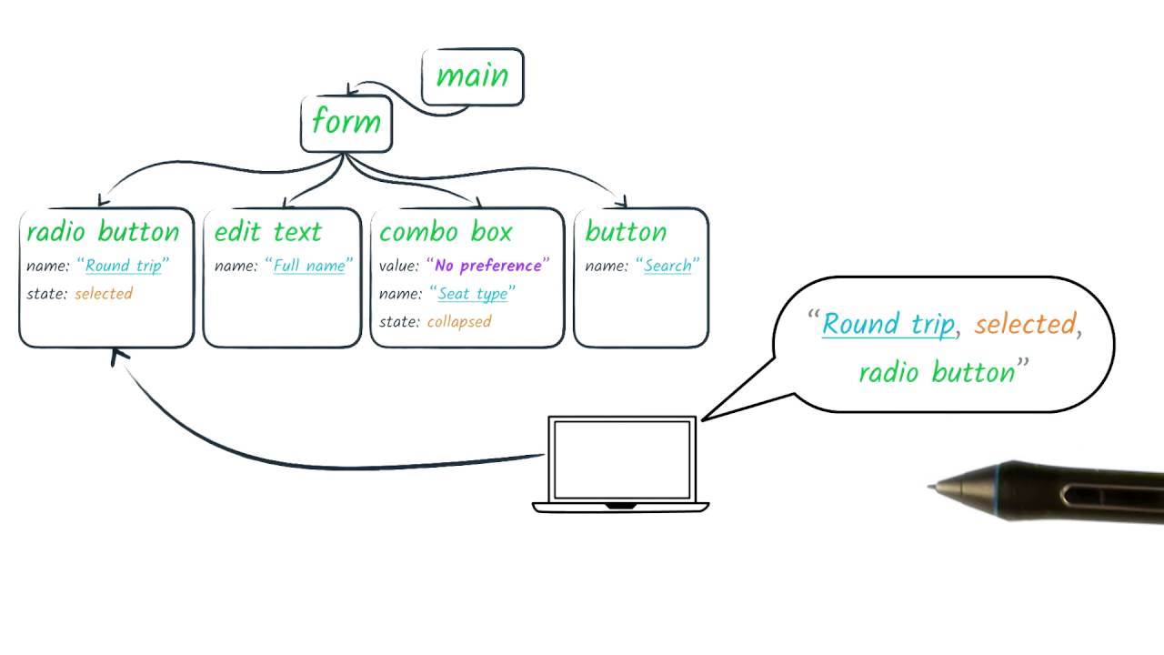 The Accessibility Tree