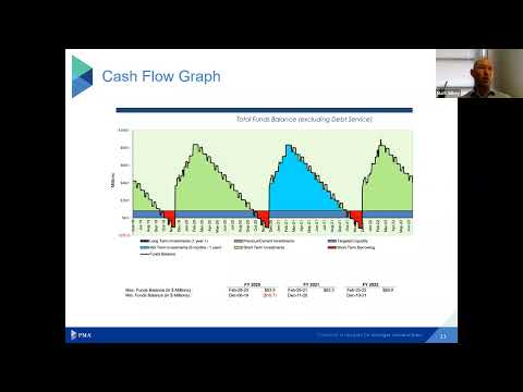 Market Update with Matt Silkey of PMA Financial Network
