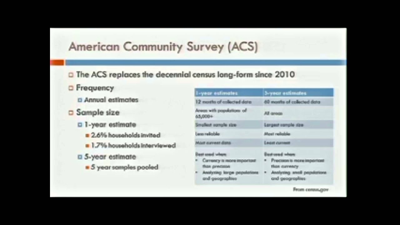 Choropleth Mapping of Estimates and Errors of Estimation from the American Community Survey