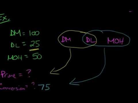 Prime Costs and Conversion Costs