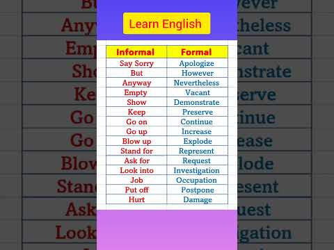 Informal vs Formal ❤️😍✍️