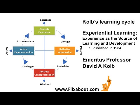 David A Kolbs learning cycle