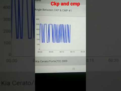 angle between ckp and cmp p0340 p0342p0343 p0335