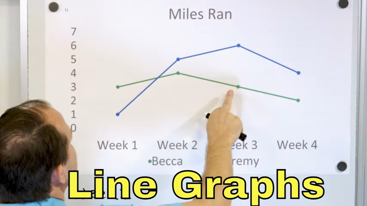 What is a Line Graph?  Understand Graphs & Data - [6-8-27]