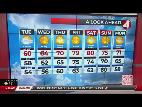 San Francsico Bay Area weather forecast April 18