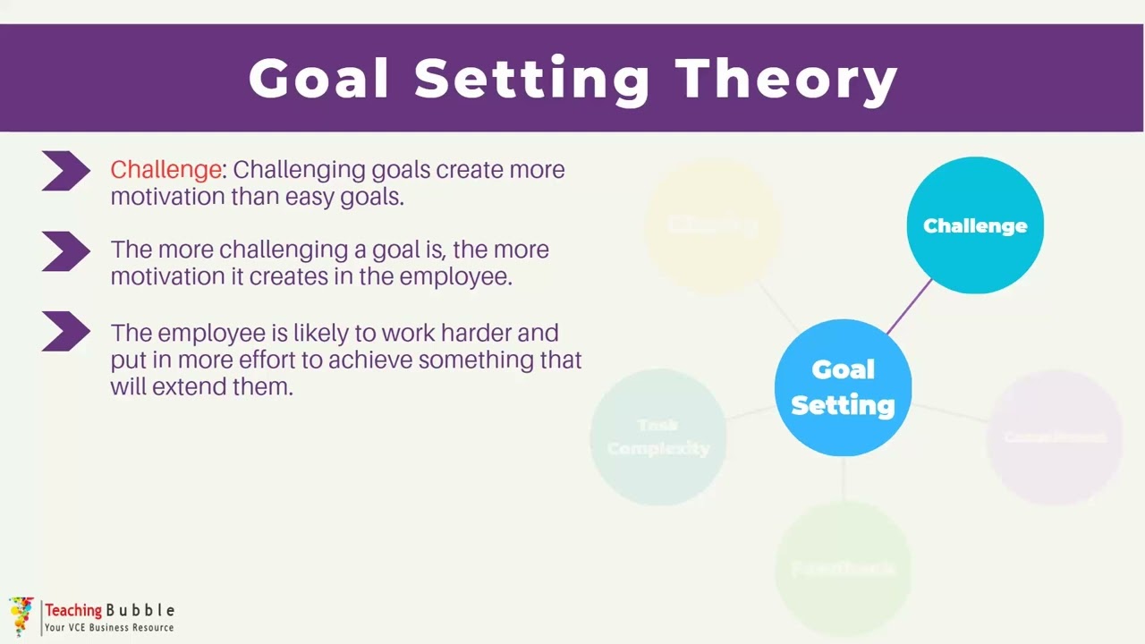 Understanding Locke & Latham's Goal Setting Theory: Key Factors for Employee Motivation | Galaxy.ai
