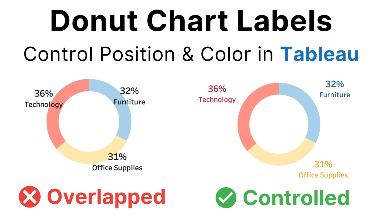 Control Pie & Donut Chart Labels in Tableau - Position & Color