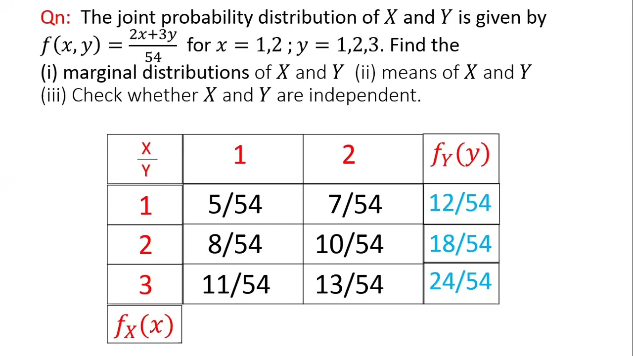 Discrete Bivariate distributions - Module 1