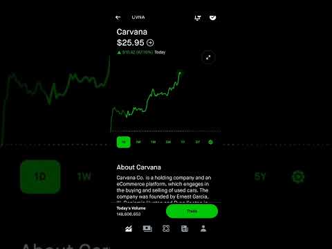 Carvana  Stock Price Movement - Robinhood Stock Market Investing