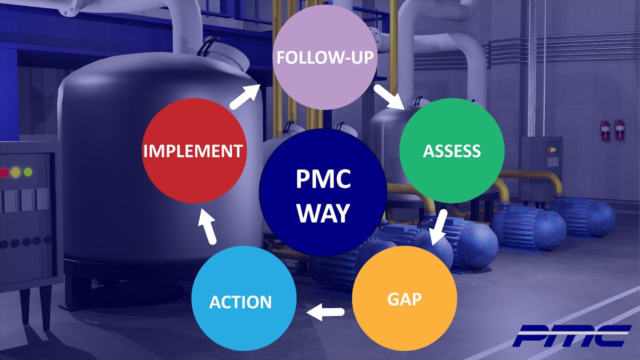 The PMC Way  | Improve Productivity, Reduce Overhead Costs, & Streamline Your Process